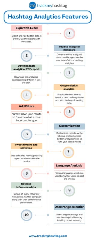 Hashtag Analytics Features | PDF