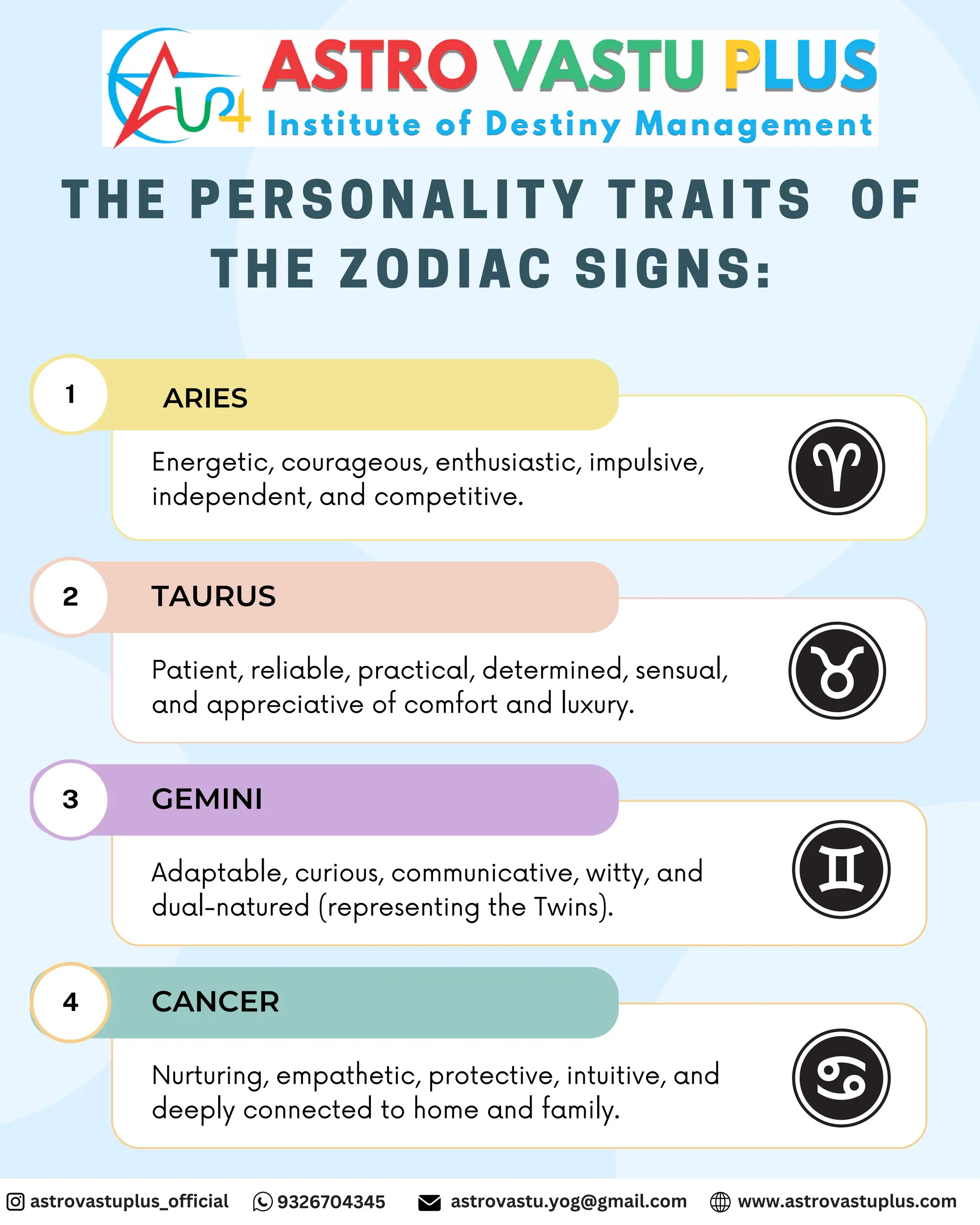 Personality Traits of Zodiac Signs | PDF