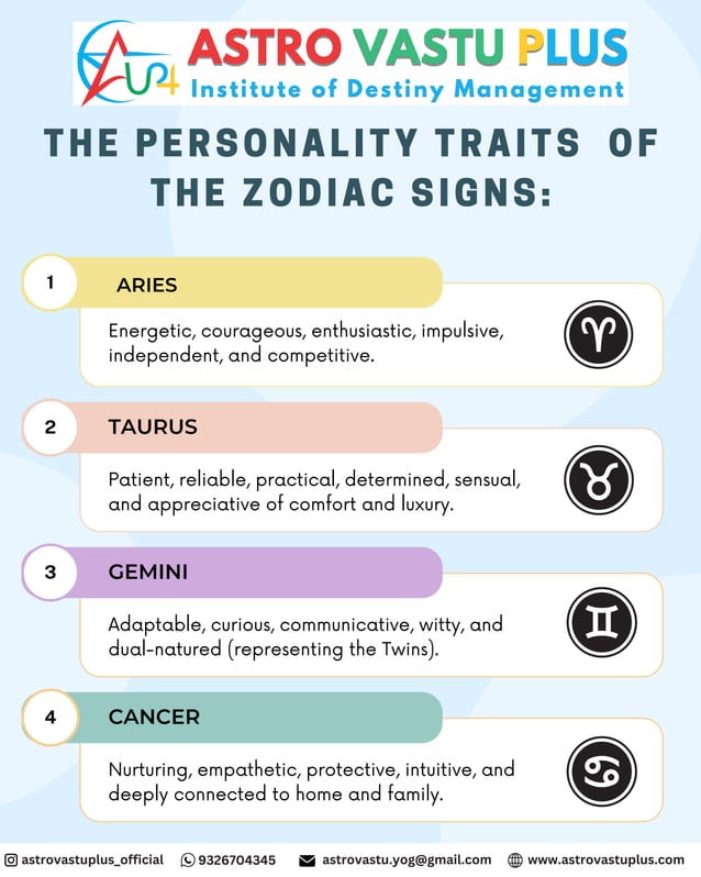 Personality Traits of Zodiac Signs | PDF | Astrology | Religion ...