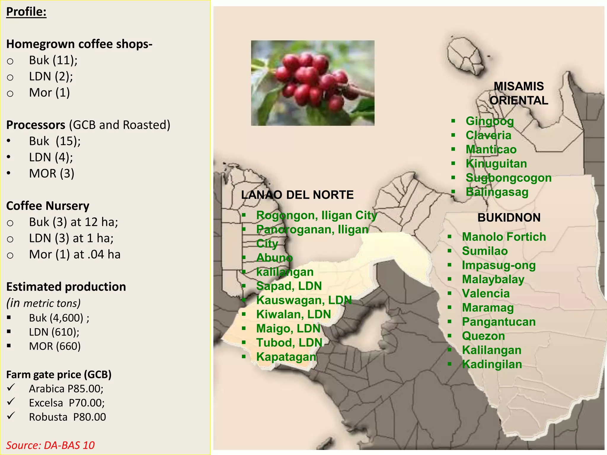 Regional Coffee Industry Cluster Assessment, Planning & Organization | PPT
