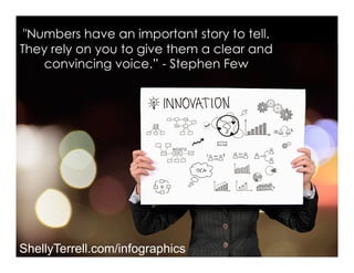 Teaching with Infographics | PPT