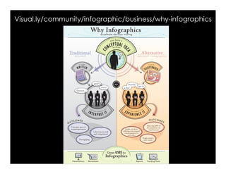 Teaching with Infographics | PPT