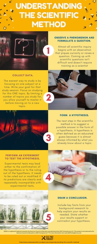 Understanding the Scientific Method | PDF