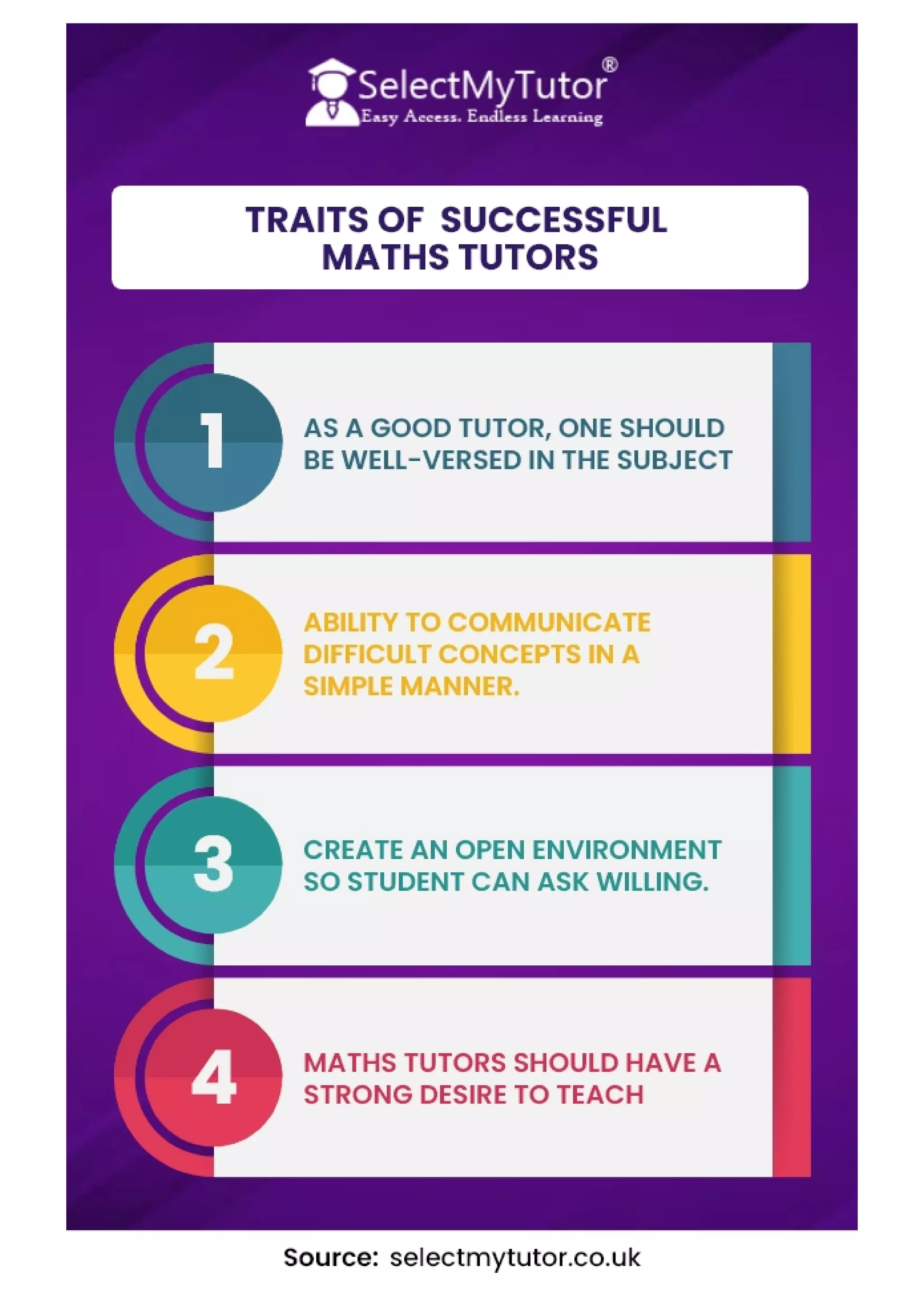 Traits of Successful Maths Tutors | PDF