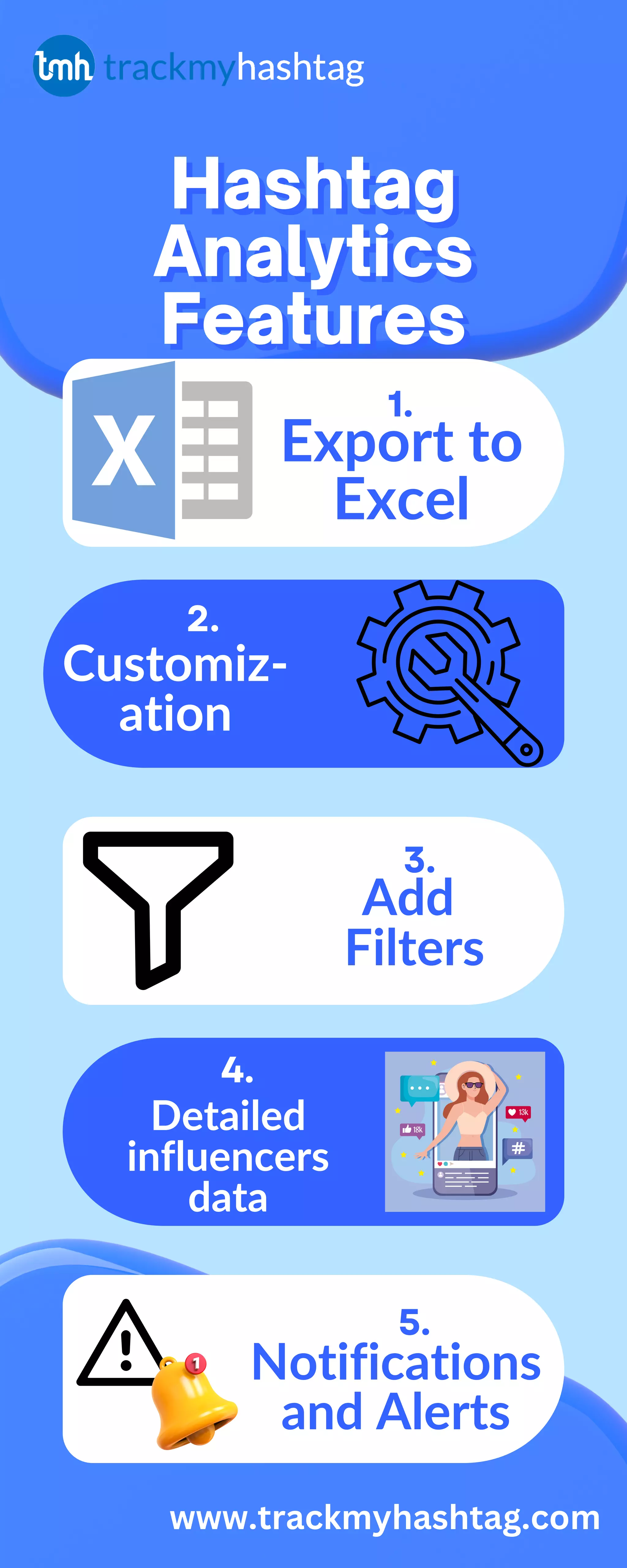Hashtag Analytics Features | PDF