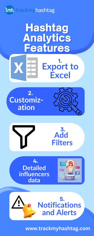 Hashtag Analytics Features | PDF
