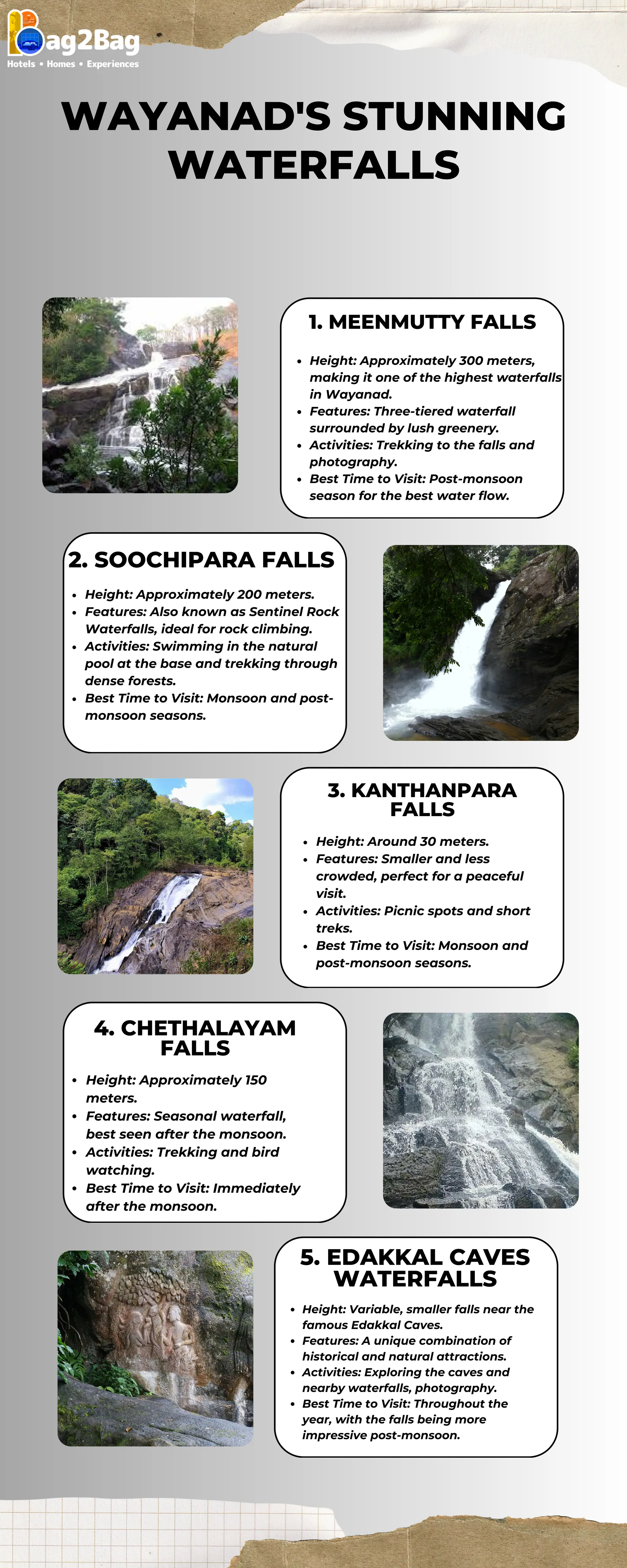 Wayanad's Stunning Waterfalls: Stunning places to visit. | PDF
