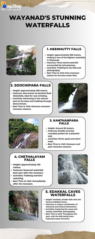 Wayanad's Stunning Waterfalls: Stunning places to visit. | PDF