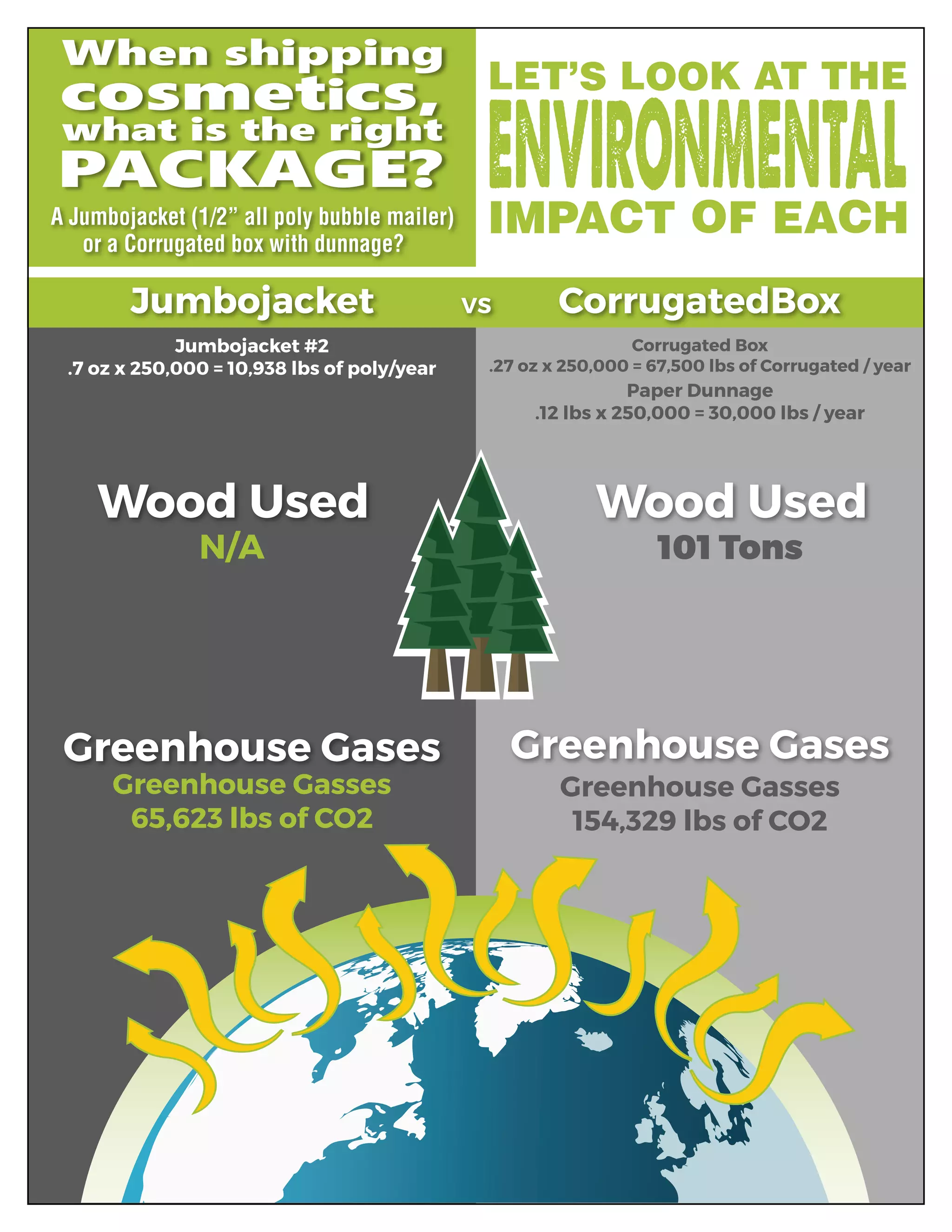 Environmental comparison mailer vs. box | PDF | Technology & Computing