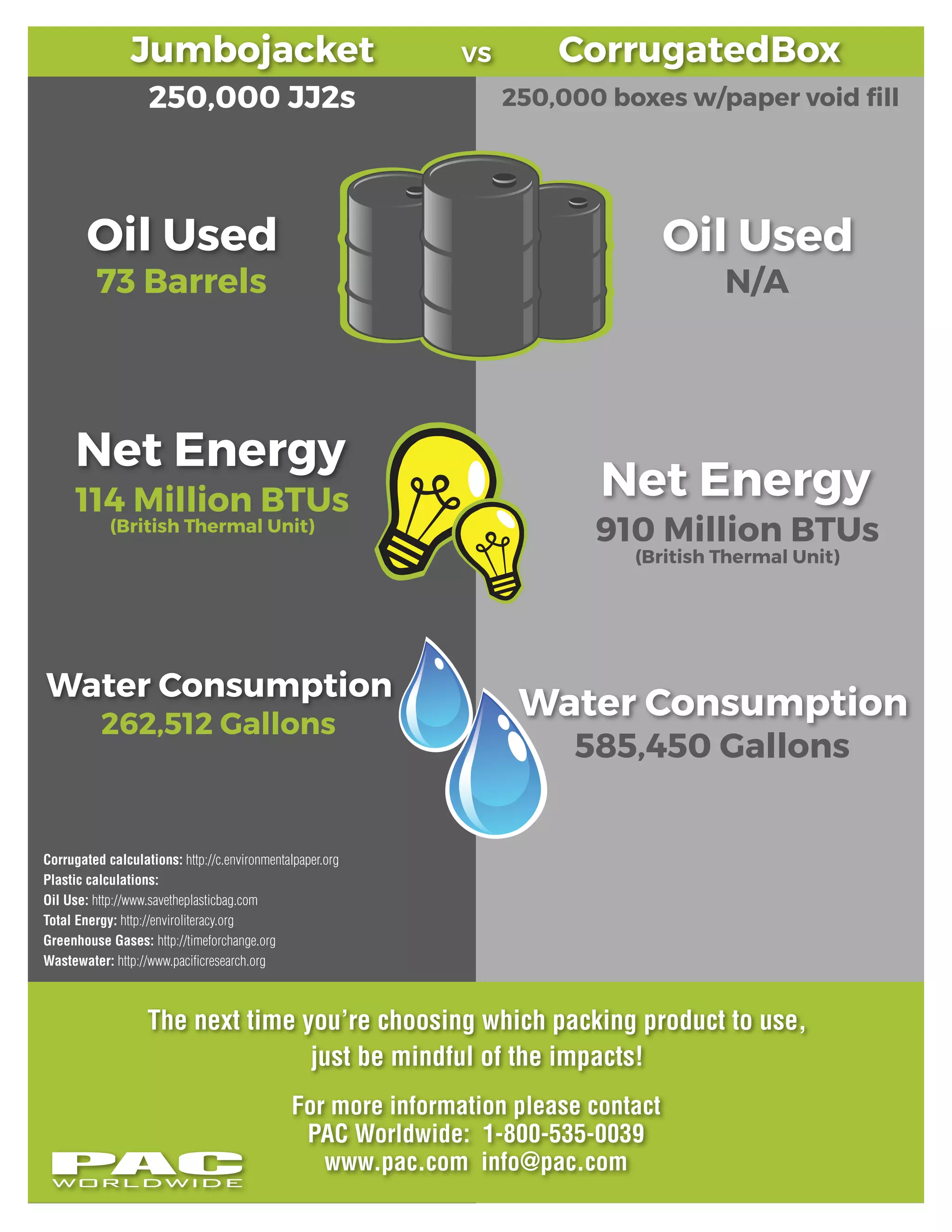 Environmental comparison mailer vs. box | PDF | Technology & Computing