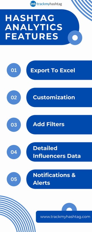 Hashtag Analytics Features Of TrackMyHashtag | PDF