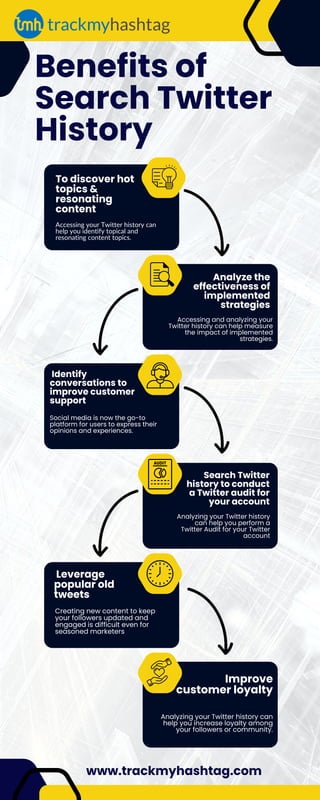 Benefits Of Search Twitter History | PDF