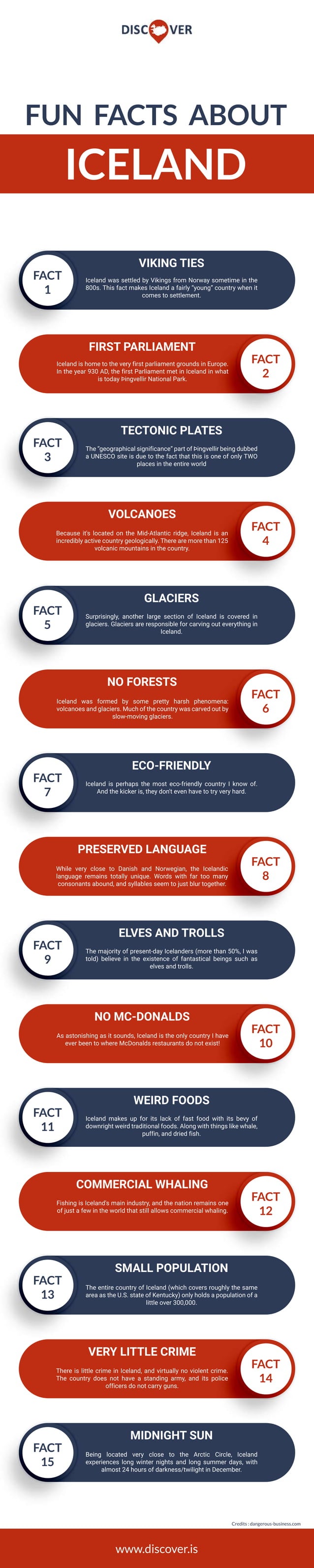 Fun Facts about Iceland | PDF