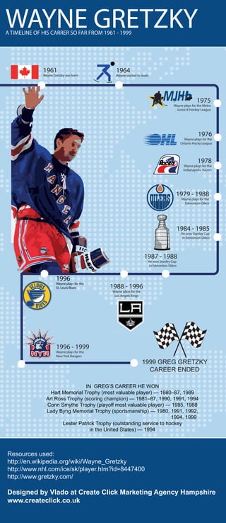 Infographic about Wayne Gretzky's career | PDF