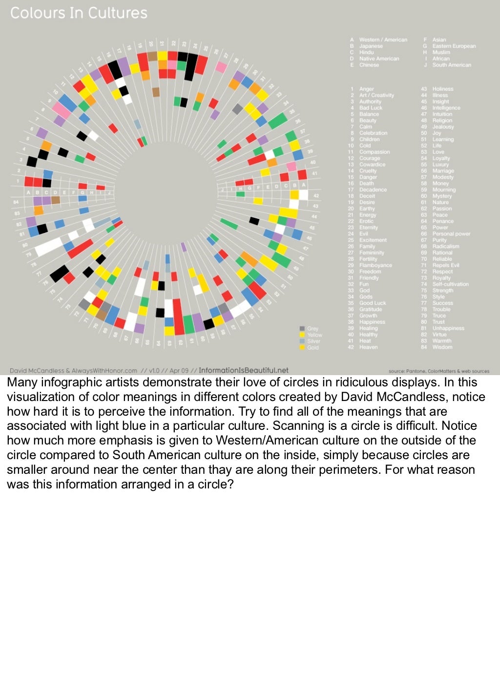 Infographics And The Brain