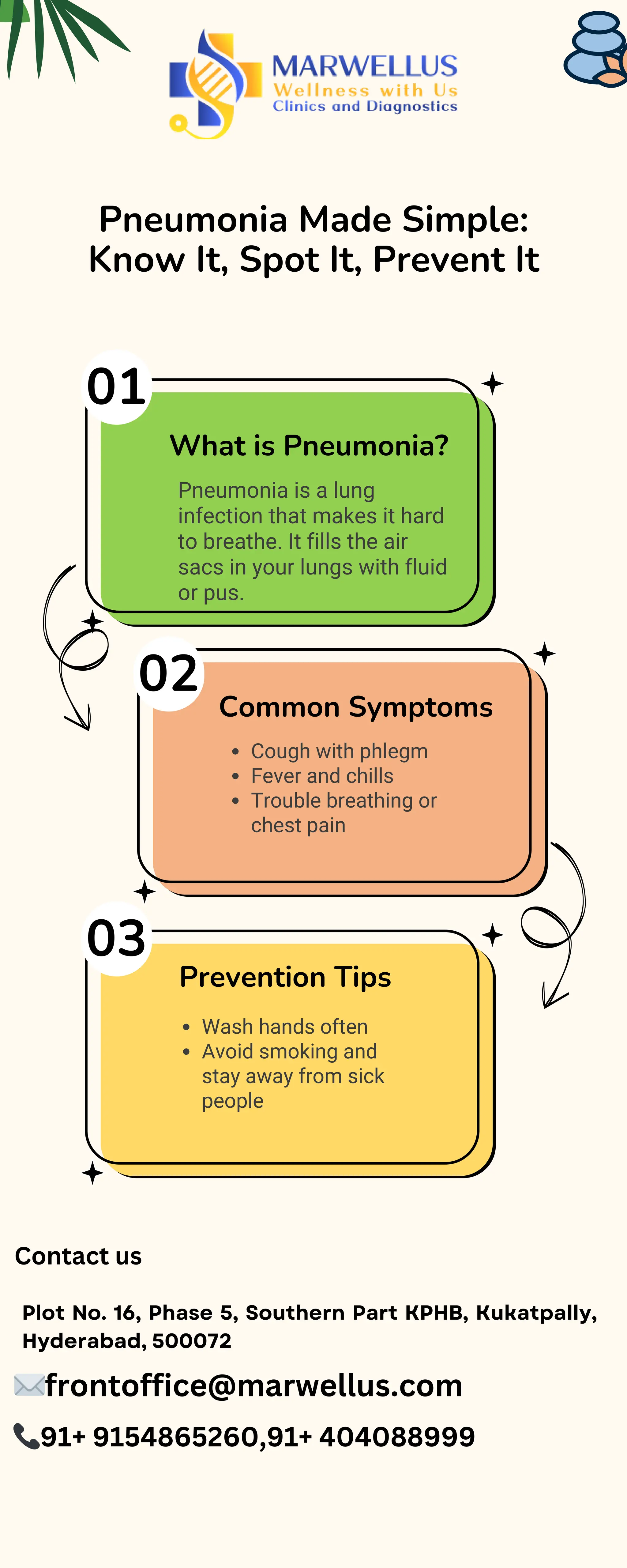 Pneumonia Made Simple: Know It, Spot It, Prevent It | PDF