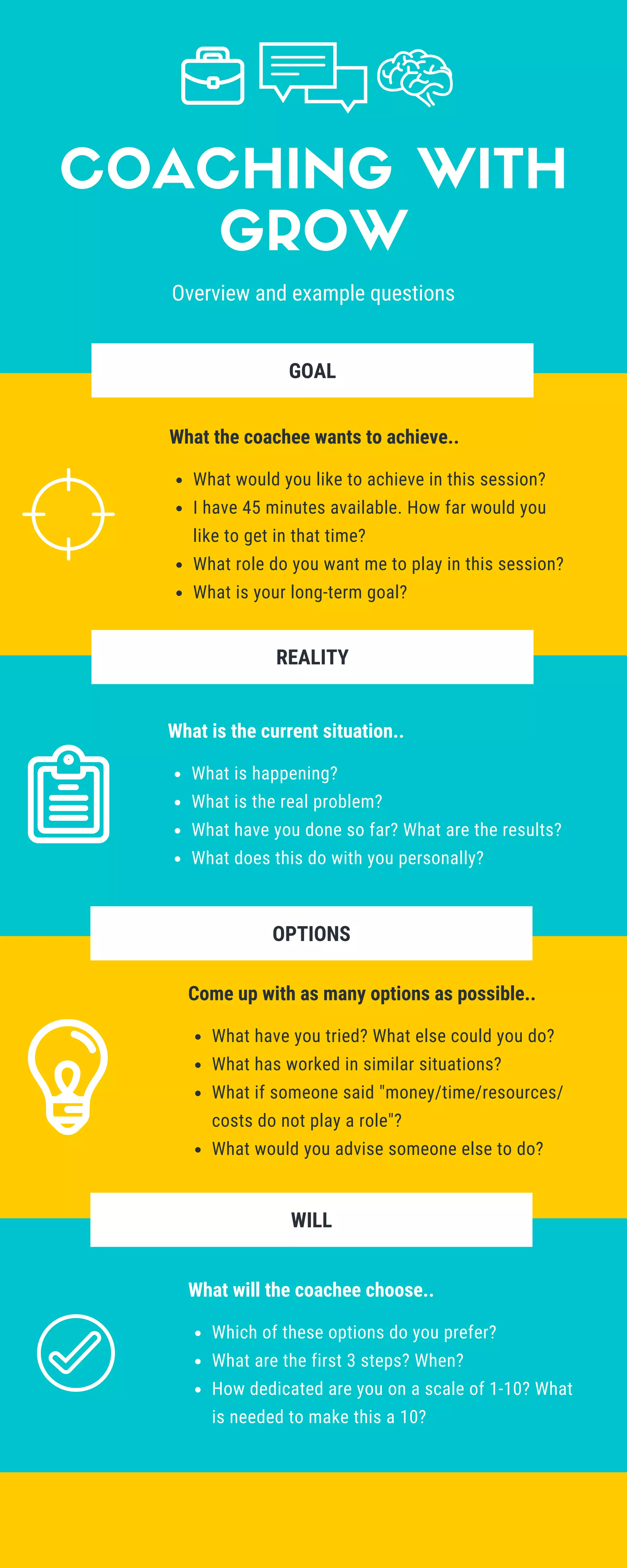 Coaching with the GROW model | PDF