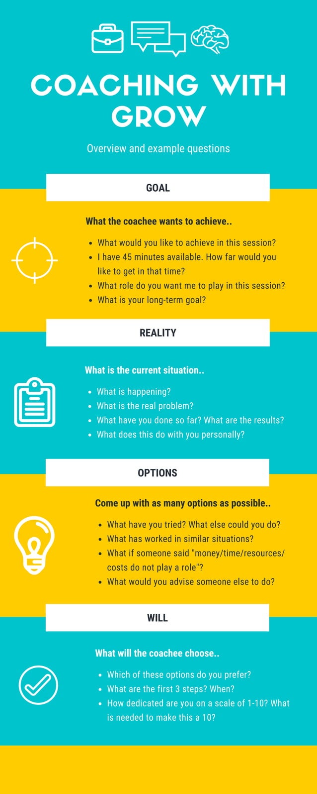 Coaching with the GROW model | PDF