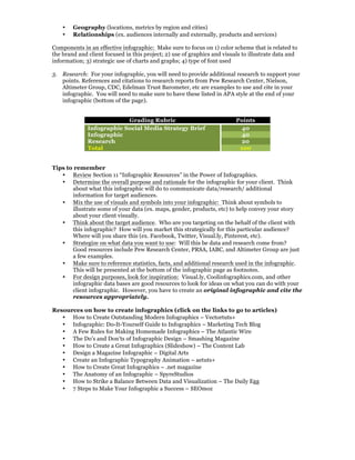 Infographics assignment | PDF