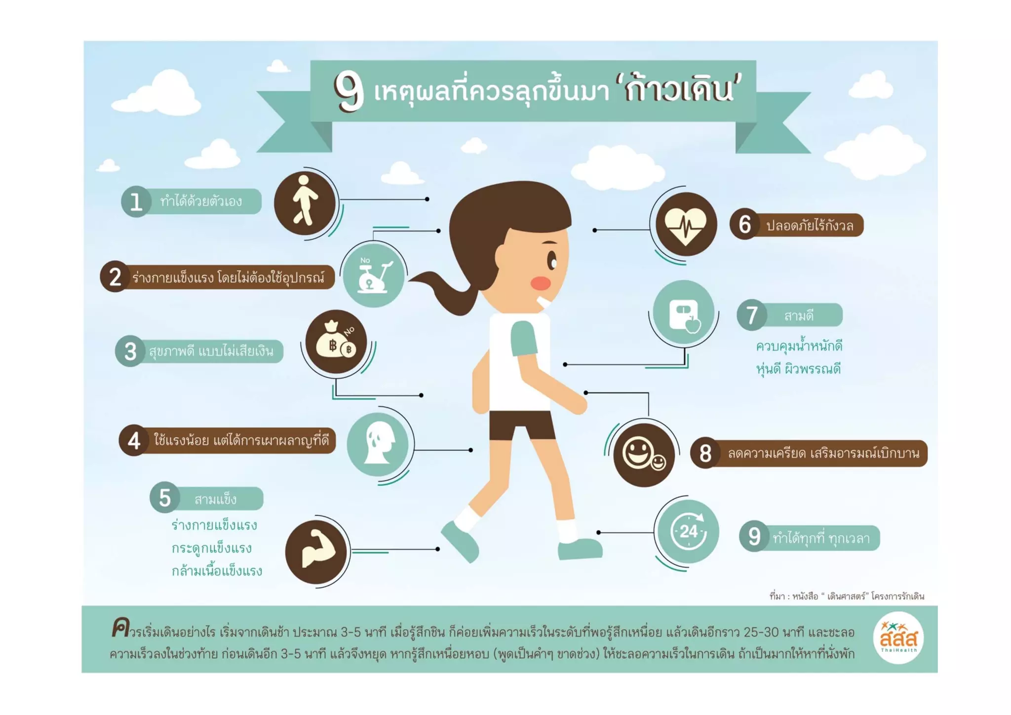 Infographic Design การออกแบบอินโฟกราฟิก | PDF