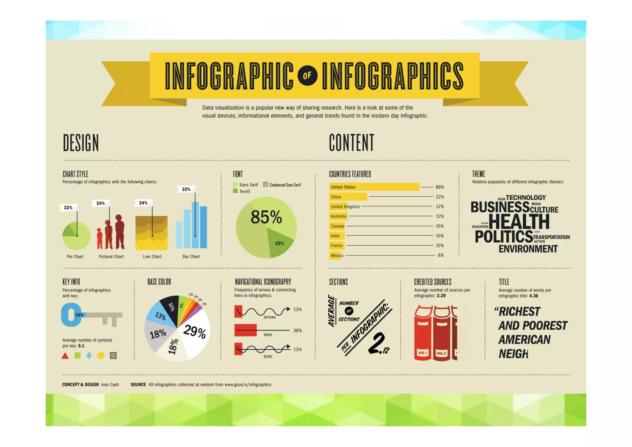 Infographic Design การออกแบบอินโฟกราฟิก | PDF