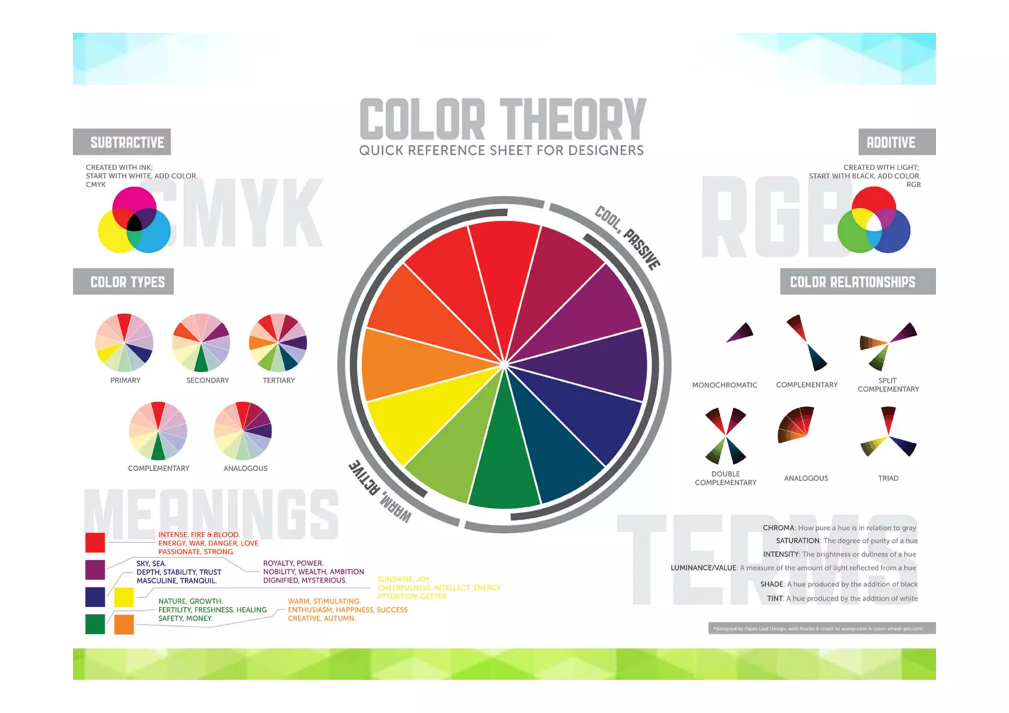 Infographic Design การออกแบบอินโฟกราฟิก | PDF