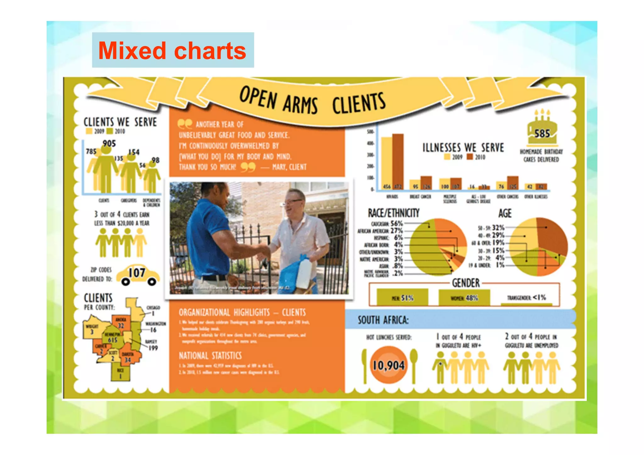 Infographic Design การออกแบบอินโฟกราฟิก | PDF