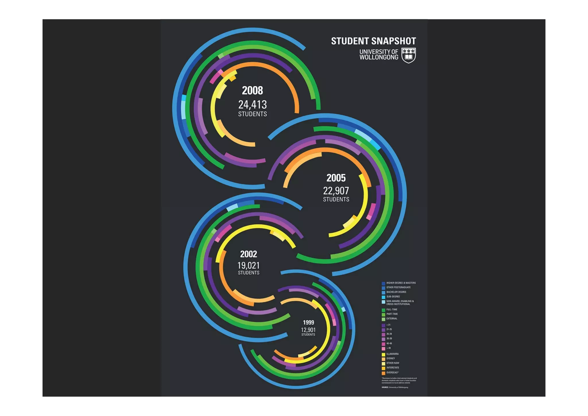 Infographic Design การออกแบบอินโฟกราฟิก | PDF