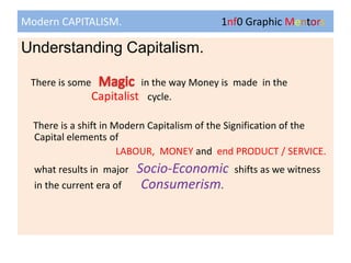 Modern Capitalism. | PPTX