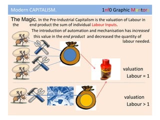 Modern Capitalism. | PPTX