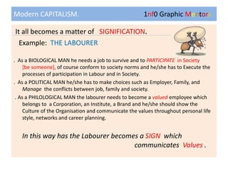 Modern Capitalism. | PPTX