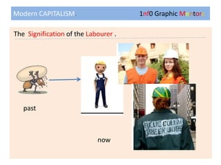 Modern Capitalism. | PPTX