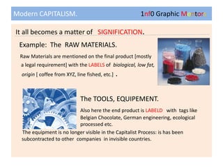 Modern Capitalism. | PPTX