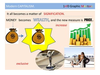 Modern Capitalism. | PPTX