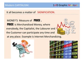 Modern Capitalism. | PPTX