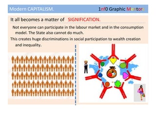 Modern Capitalism. | PPTX