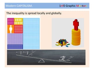 Modern Capitalism. | PPTX
