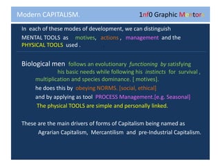 Modern Capitalism. | PPTX