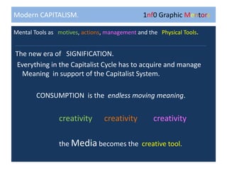 Modern Capitalism. | PPTX
