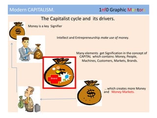Modern Capitalism. | PPTX