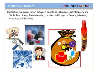 Modern Capitalism. | PPTX
