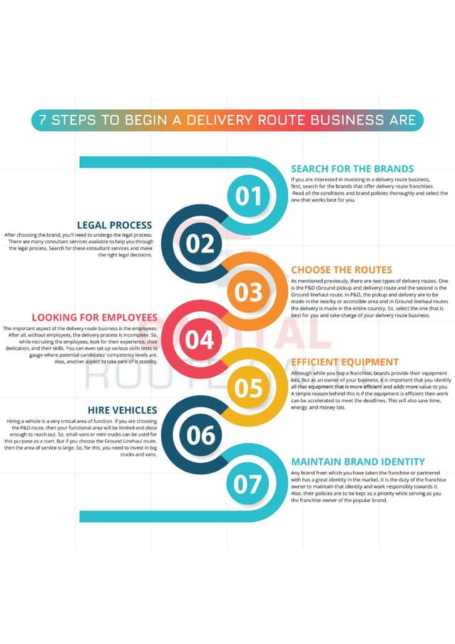 7 Steps to begin a delivery route business are: | PDF