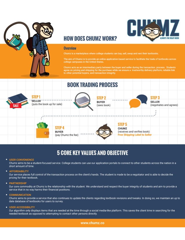 How Chumz Works ? | PDF