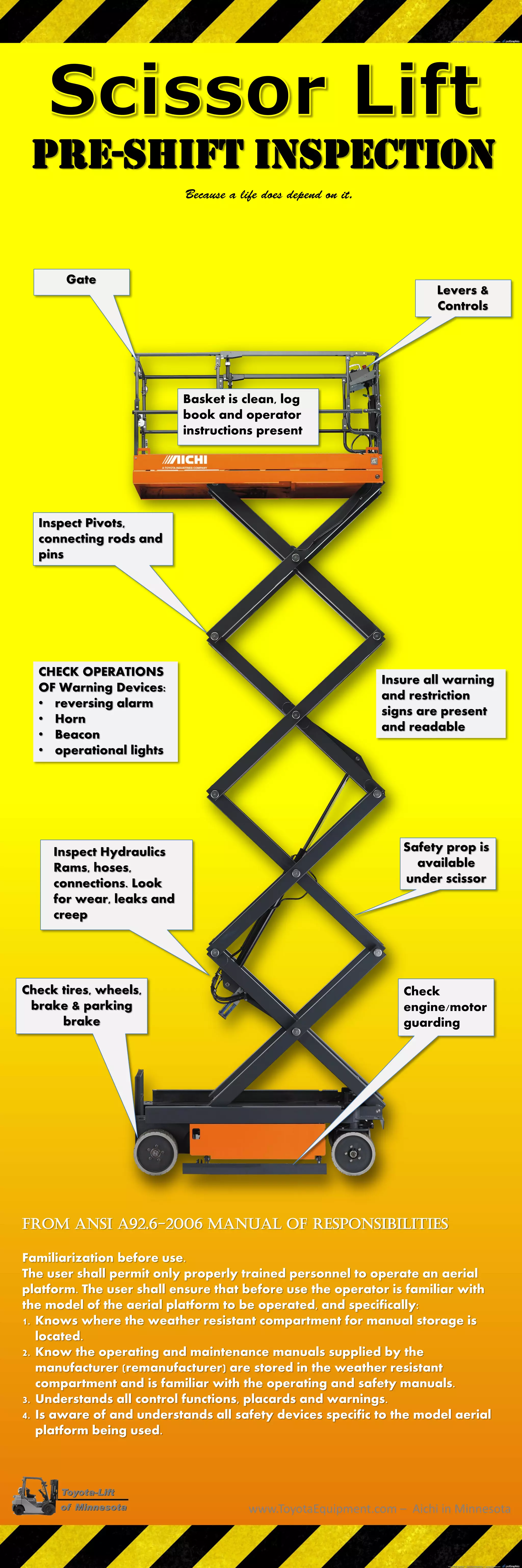 Scissor Lift Pre-Shift Inspection | PDF