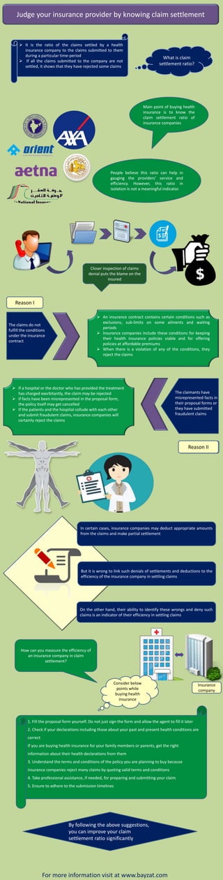 Infographics claim settlement | PPTX | Health Insurance | Insurance