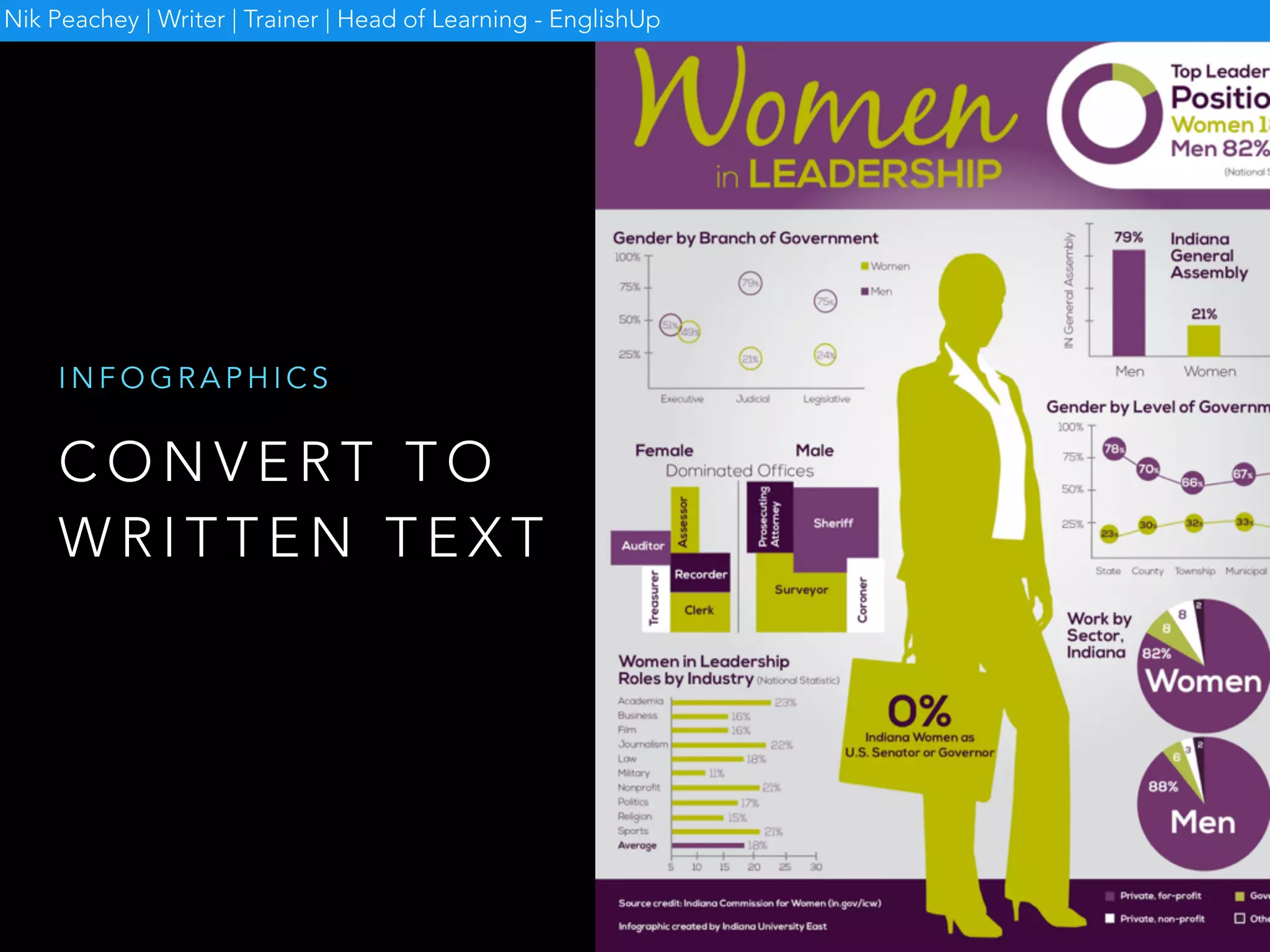 Exploiting Infographics for CLIL | PPT