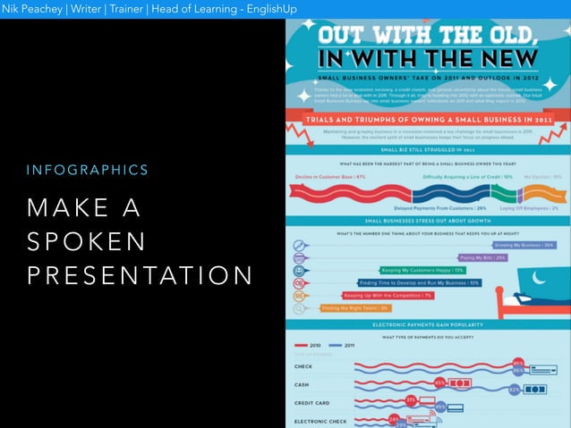 Exploiting Infographics for CLIL | PPT