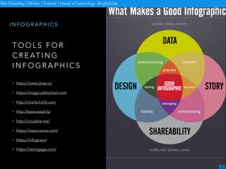 Exploiting Infographics for CLIL | PPT