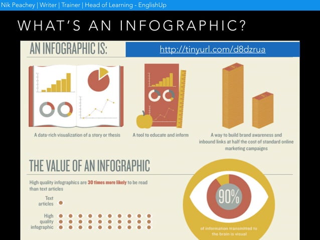 Exploiting Infographics for CLIL | PPT