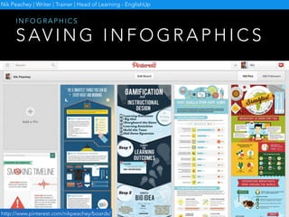 Exploiting Infographics for CLIL | PPT